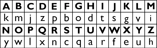 How to Solve a Substitution Cipher - The Detective Society
